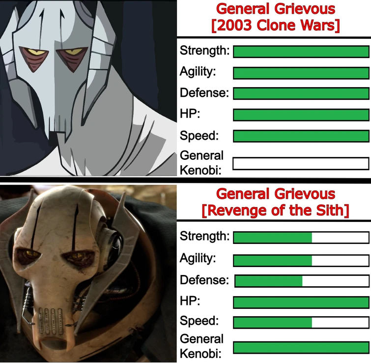 Choose a grievous | Fandom
