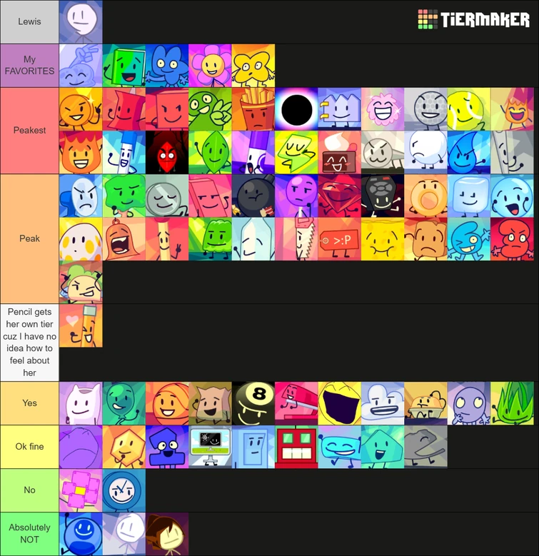 giving your bfdi character tierlists aura based on where my top 5 got ...