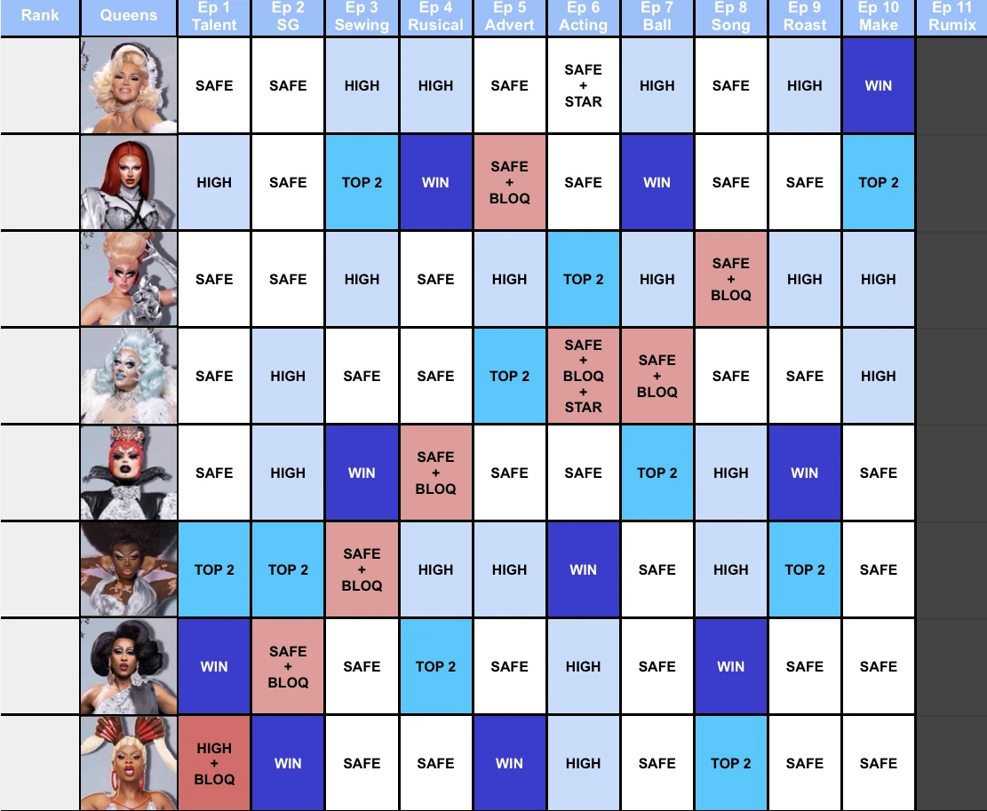 All winners S2-Rumix | Fandom