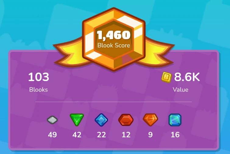 Discuss Everything About Blooket Wiki | Fandom