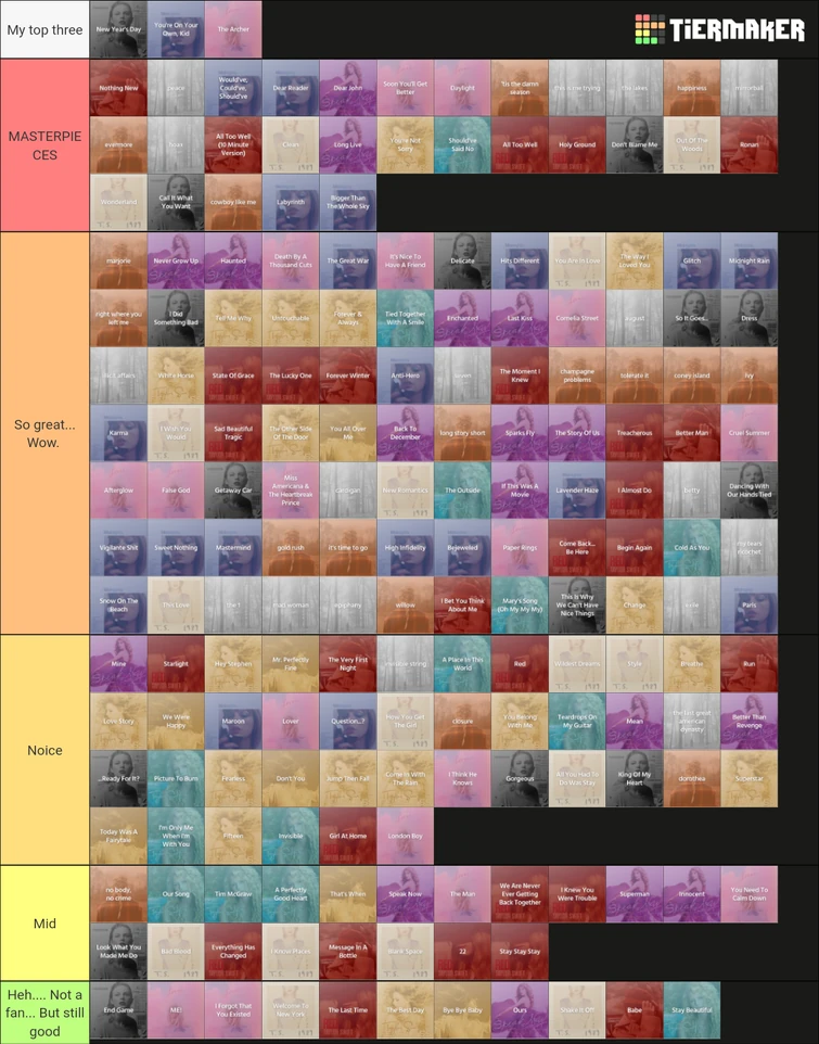 My (controversial) tier list ! | Fandom
