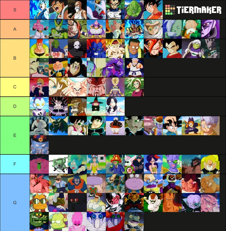Character Tier List | Fandom