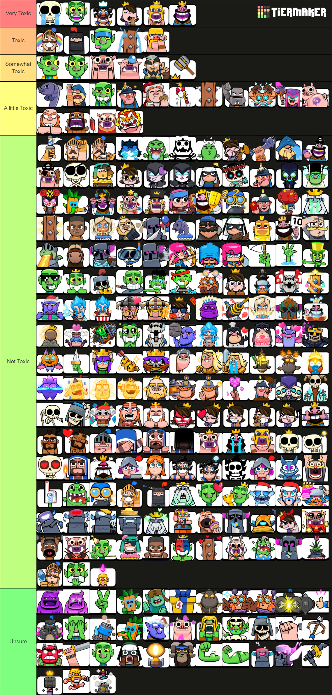 Emote tier list on how toxic they are | Fandom