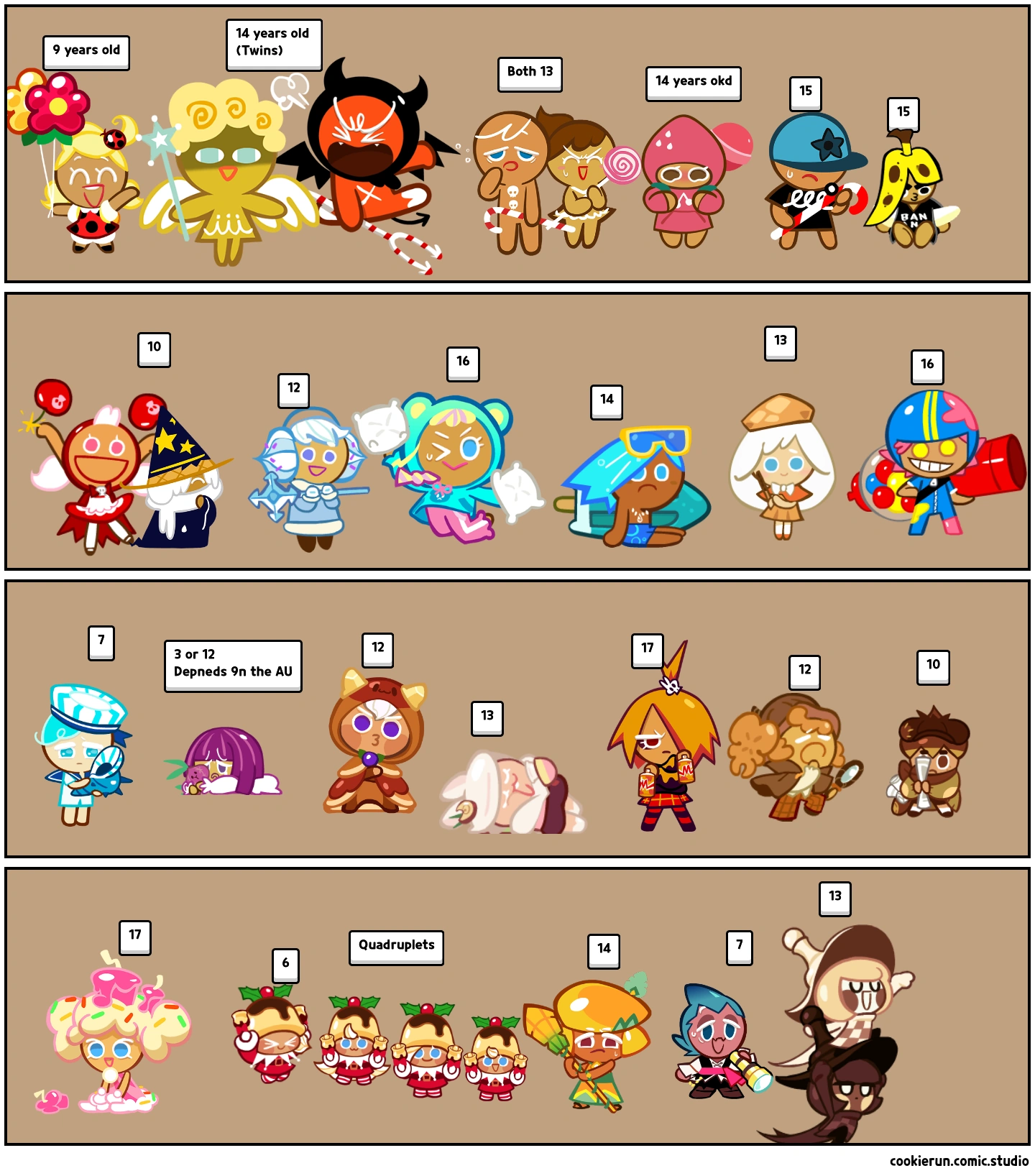 All the child HCs... Well most of them... | Fandom