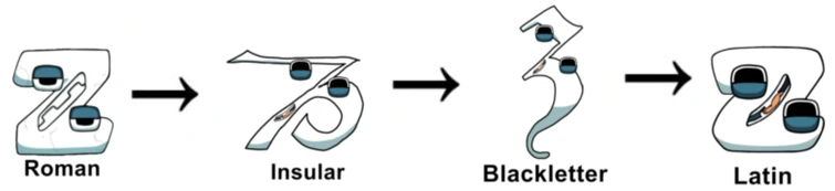 Alphanumeric Evolution of Lowercase | Fandom