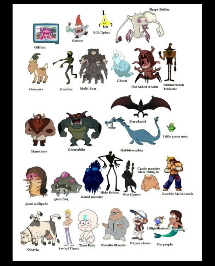 Discuss Everything About Gravity Falls Wiki | Fandom