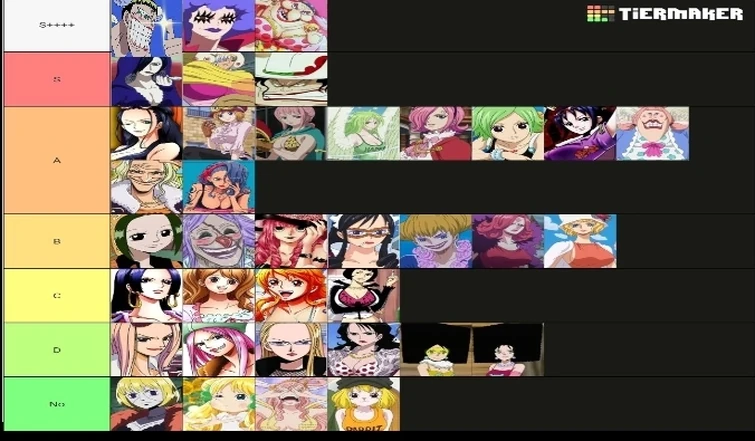 My One piece waifu tier list | Fandom