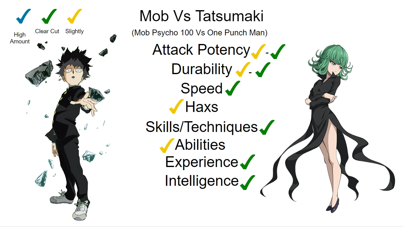 Mob Vs Tatsumaki Comparison (Agree or Disagree?) | Fandom