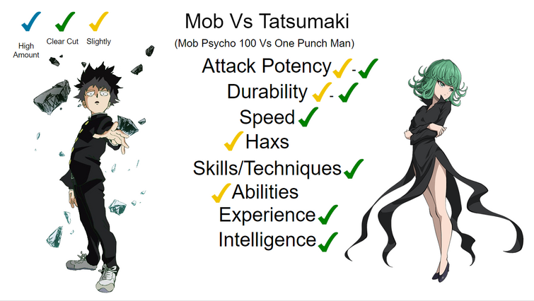 Mob Vs Tatsumaki Comparison (Agree or Disagree?) | Fandom