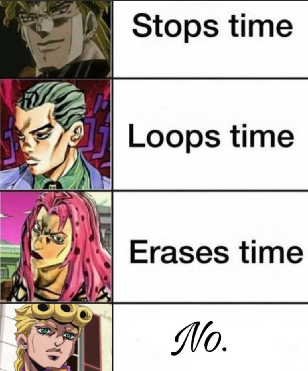 Some more jojo memes | Fandom