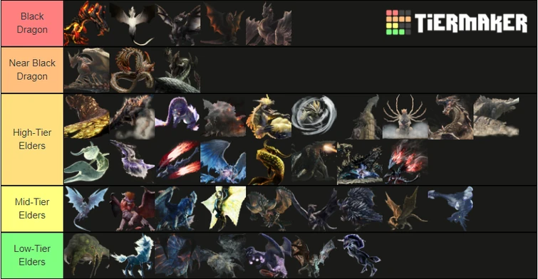 My Elder Dragon tier list based on their power level (OLD, Updated list ...