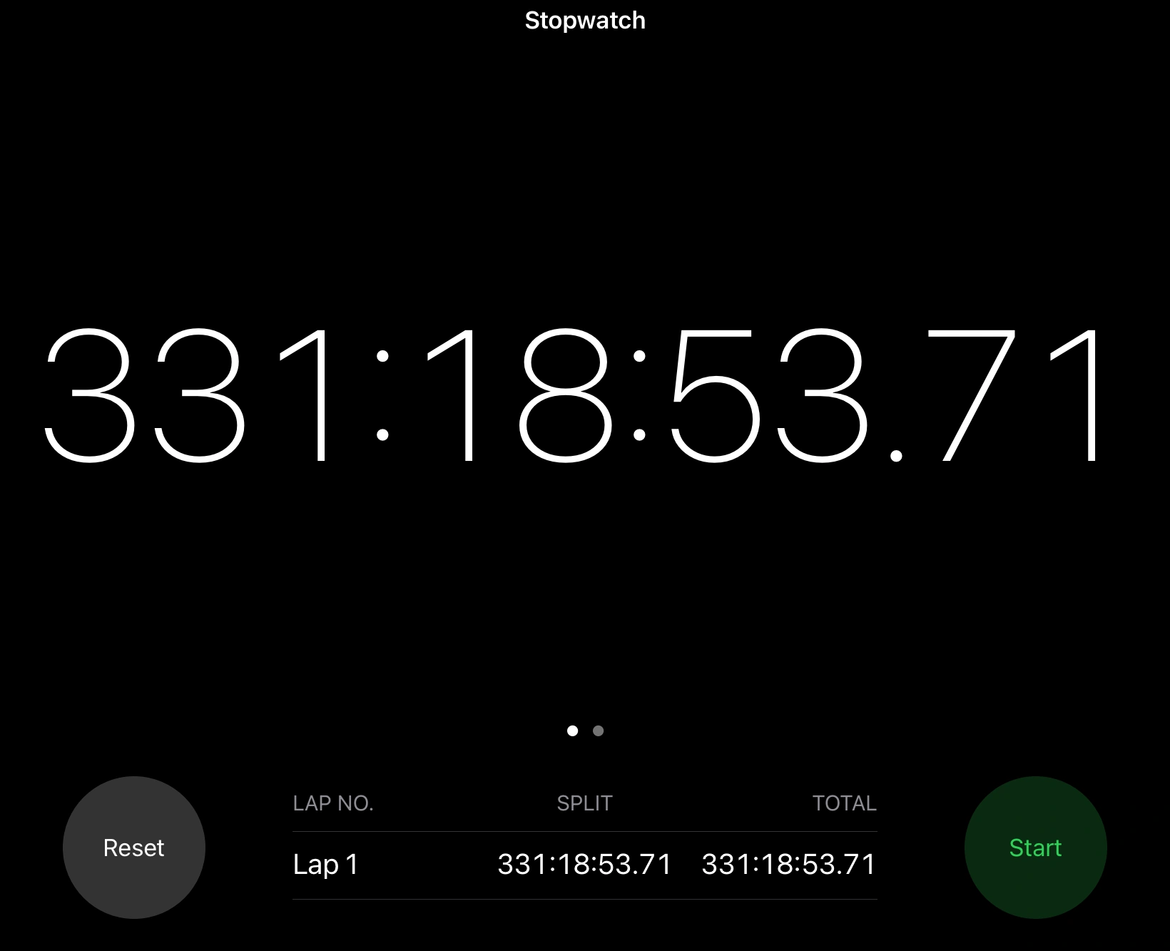 i forgot i left this stopwatch on | Fandom