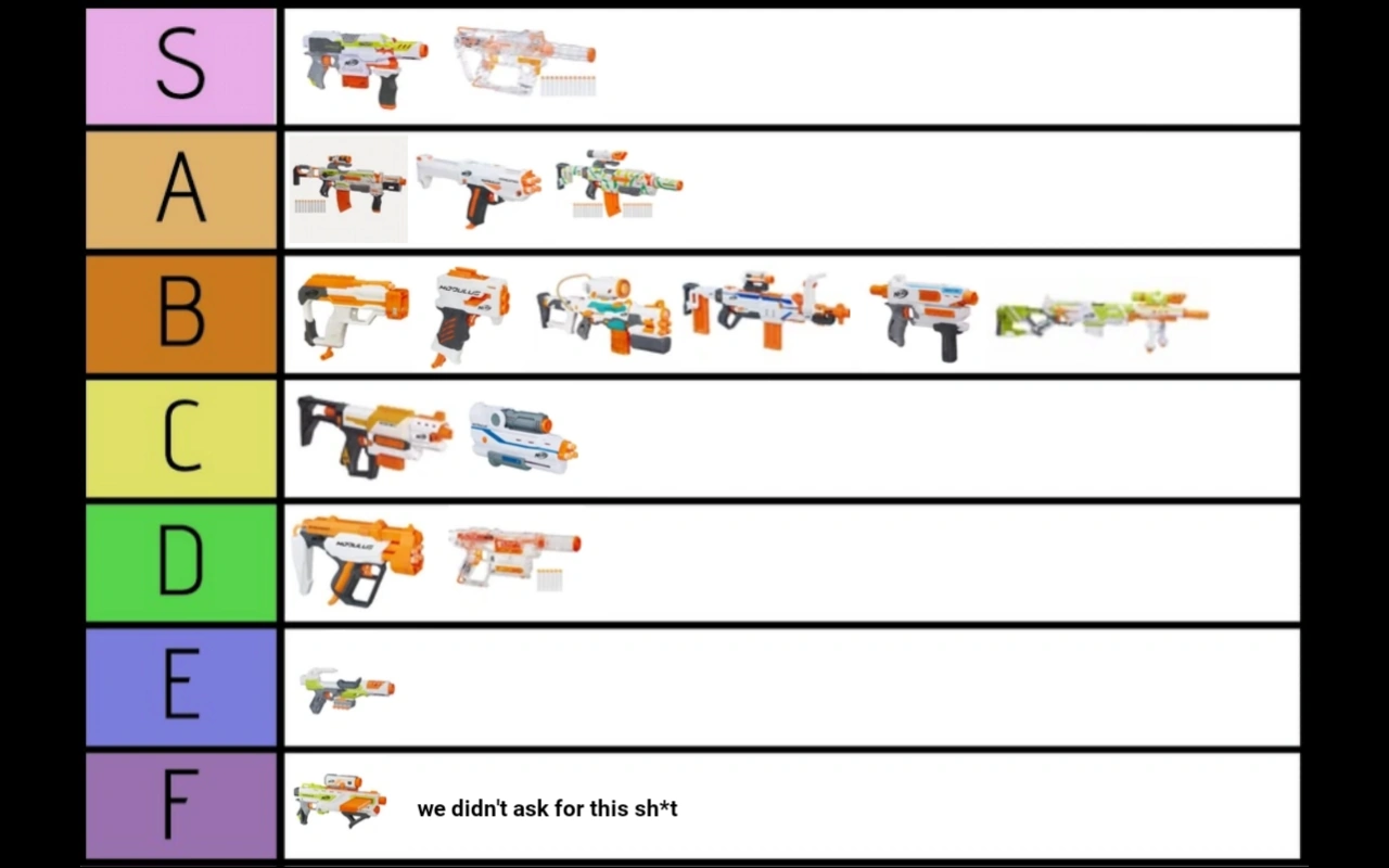 Nerf Modulus Tier List (Personal Oppinion) | Fandom