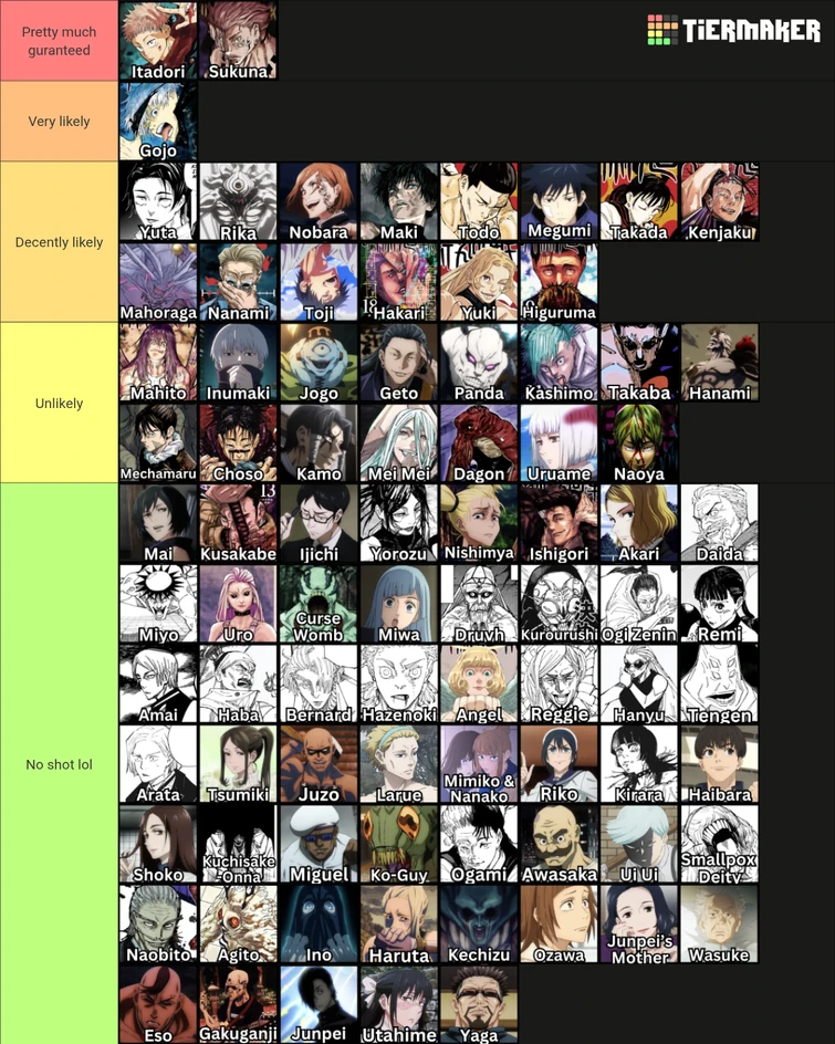 Ranking every Jujutsu Kaisen character based on how likely they are to get on Death Battle! | Fandom