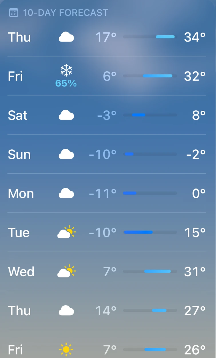 Grrrr stoopid weather | Fandom