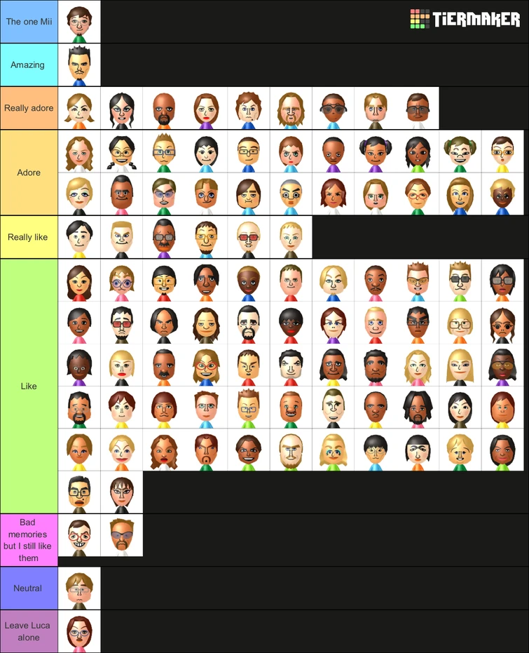 My Wii CPU ranking | Fandom