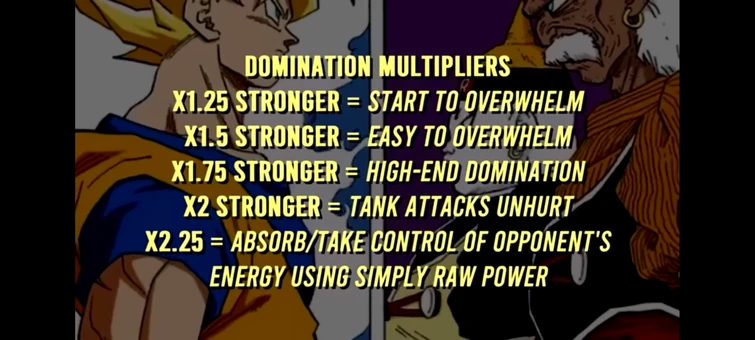 Fanmade Super Saiyan Multipliers | Fandom