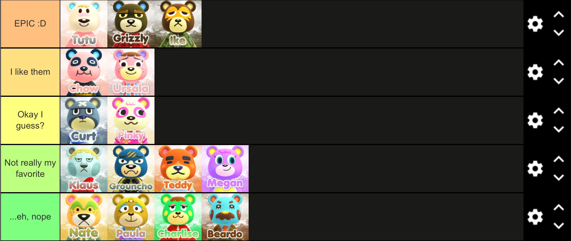 Tier list—Bears | Fandom