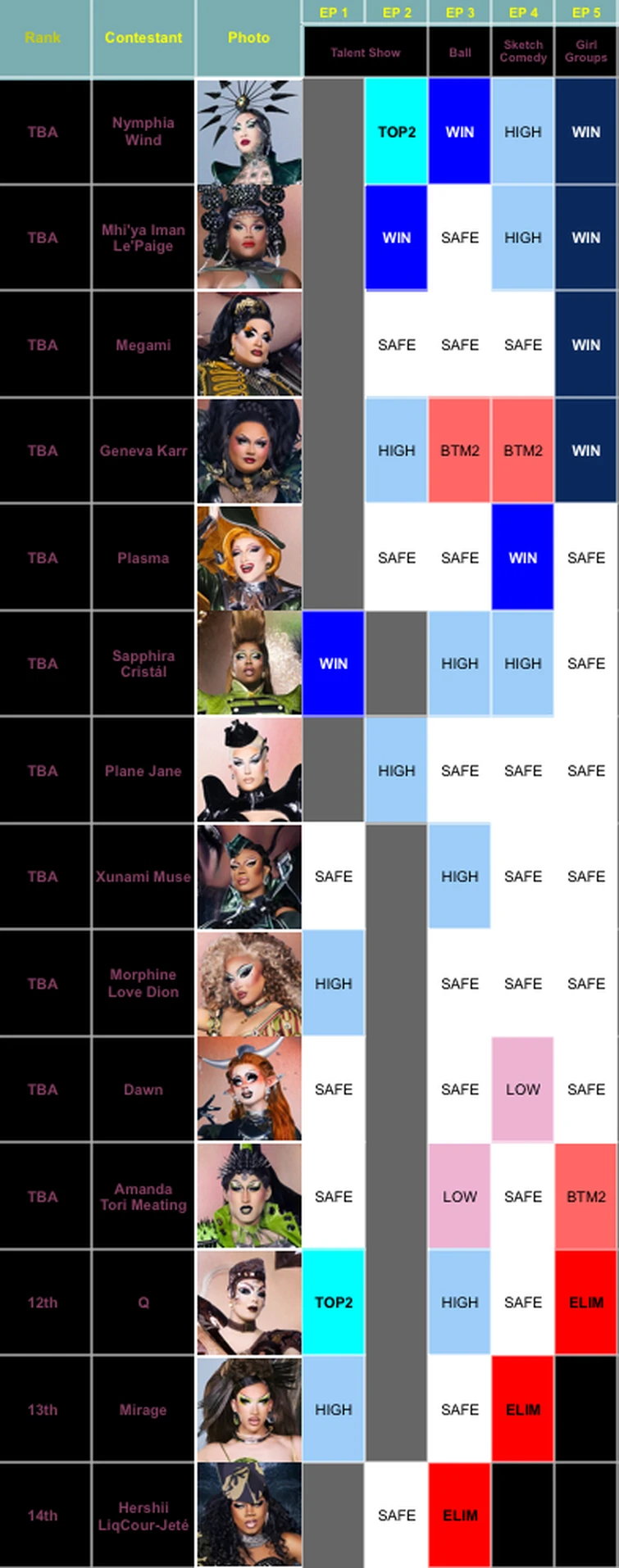 S16 My Way (so far) | Fandom