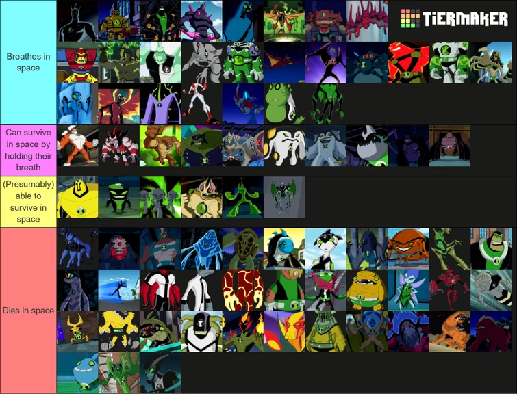 Which aliens can breathe in space | Fandom