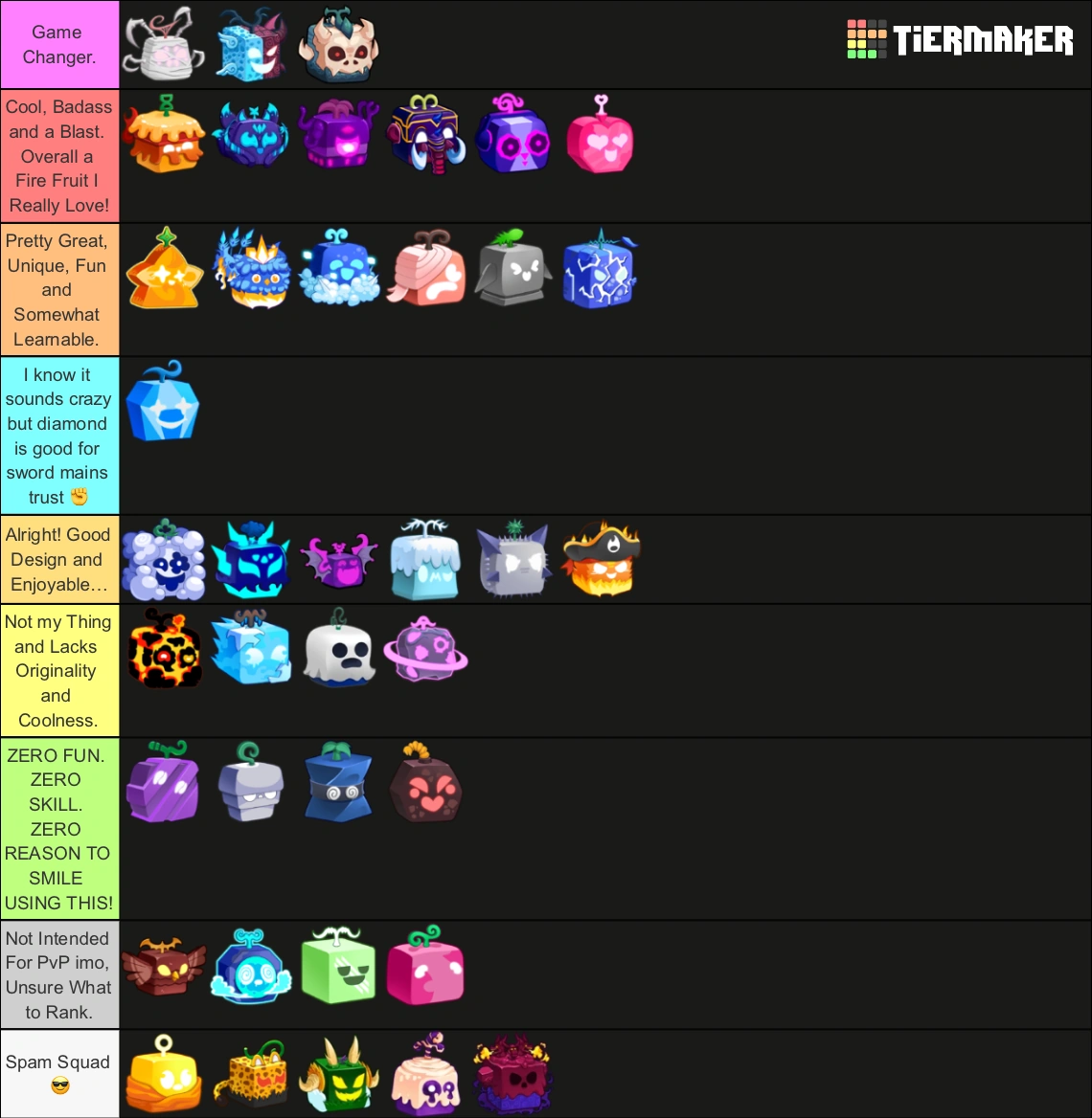 My tier list based on originality, fun and coolness | Fandom