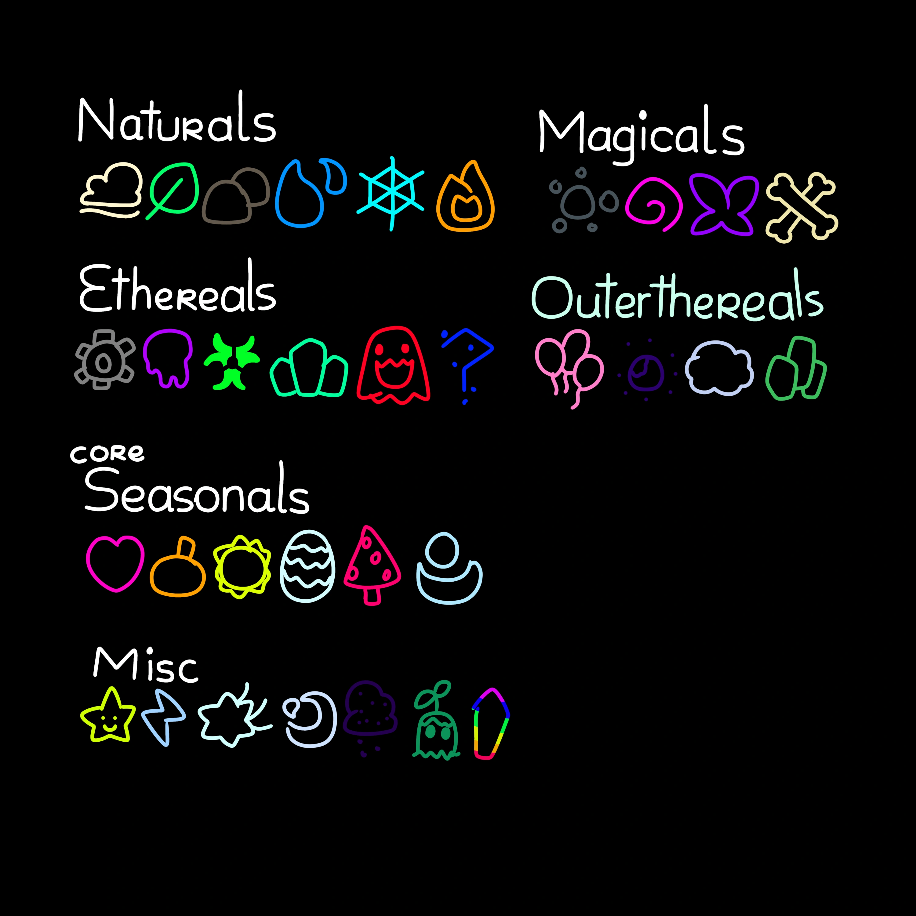 MSM Elements Ideas Updated | Fandom