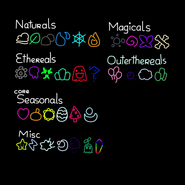 MSM Elements Ideas Updated | Fandom