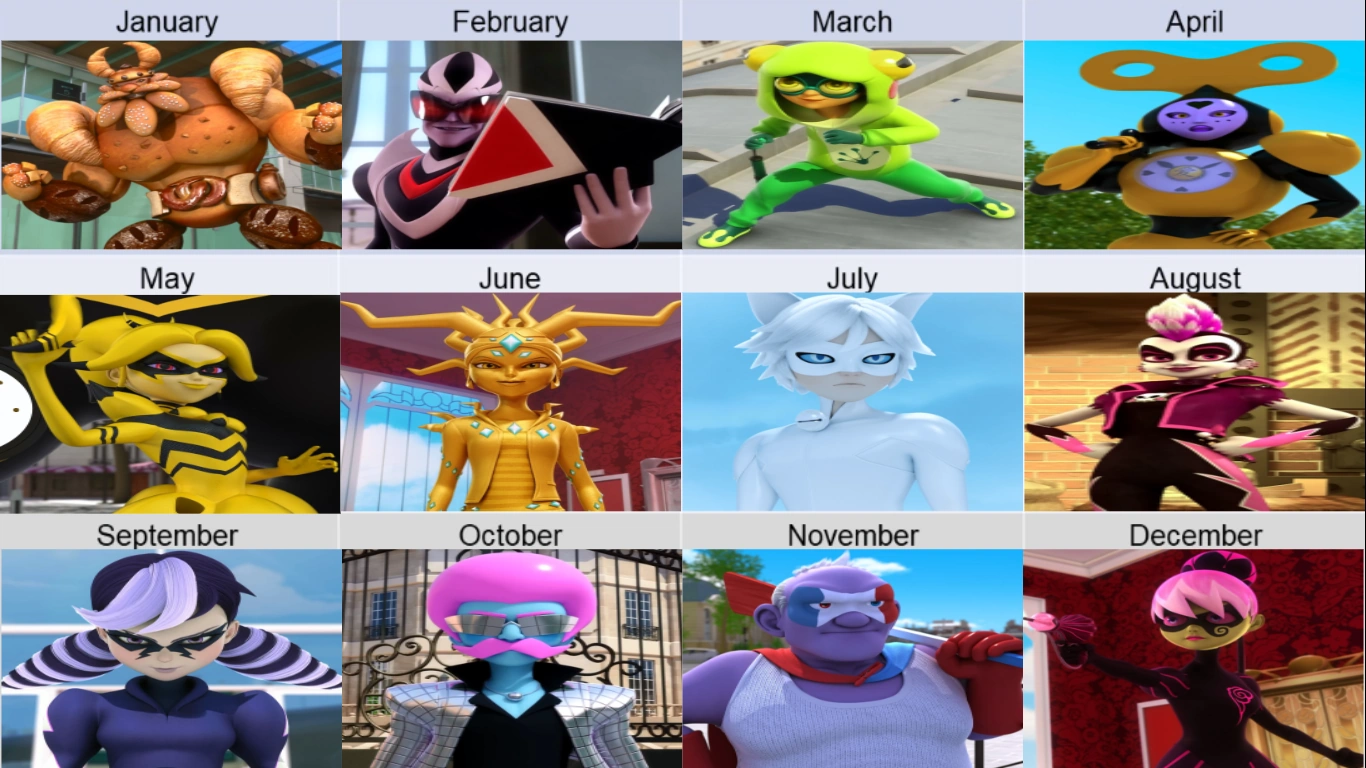 Clones Of THIS AKUMATIZED Villain Is Created Based On Your Birthmonth ...