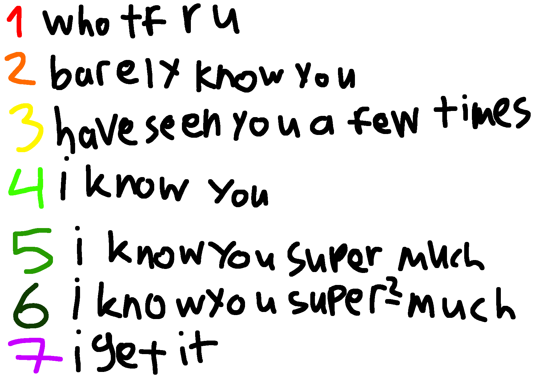How much do you know me | Fandom