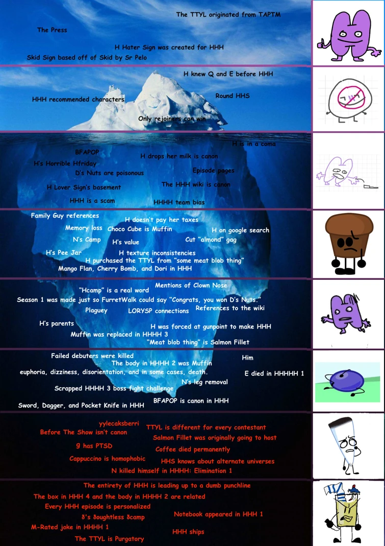 updated HHH iceberg | Fandom