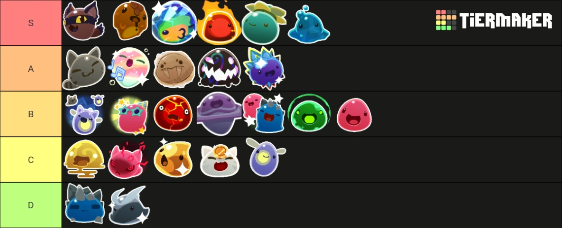 My slime rancher tier list | Fandom