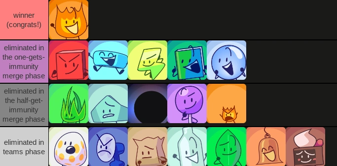 BFP 20 (finale) | Fandom