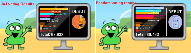 Discuss Everything About Battle for Dream Island Wiki | Fandom