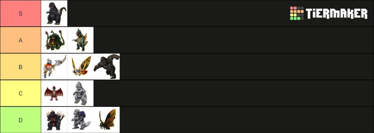 Godzilla Battle Line Leader Review: Fire Rodan | Fandom