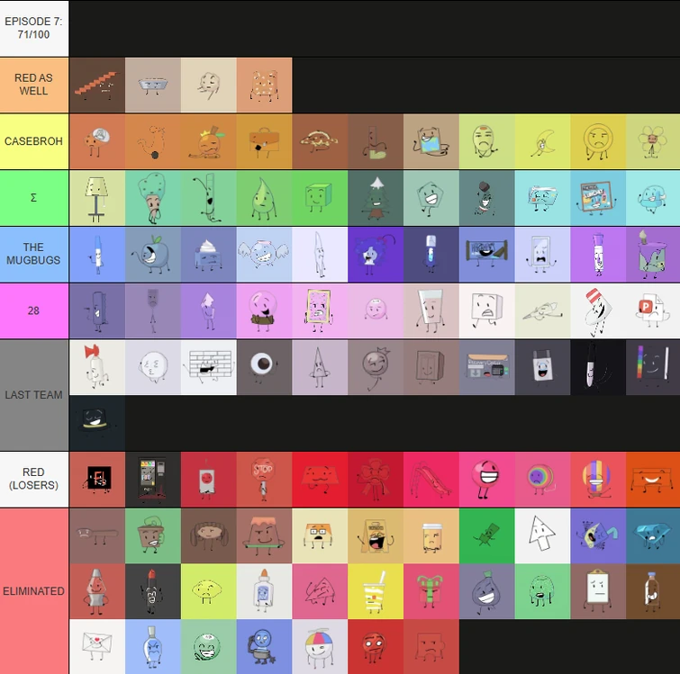 T201COS NEWBIES VIEWER VOTING PART 7!! | Fandom