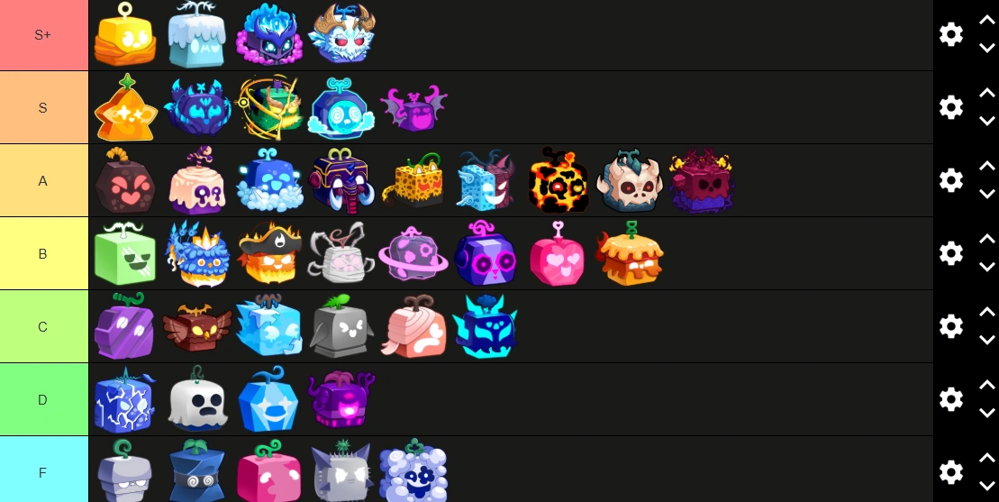 Tier list | Fandom
