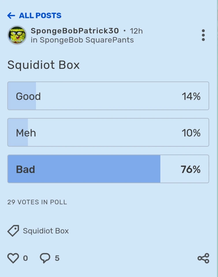 Discuss Everything About ScumBob Wiki | Fandom