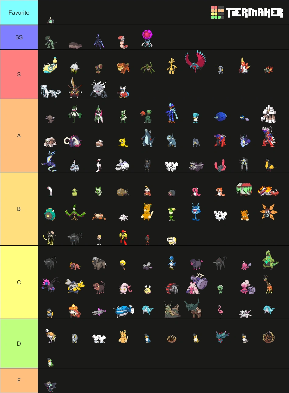 Paldea tier list | Fandom