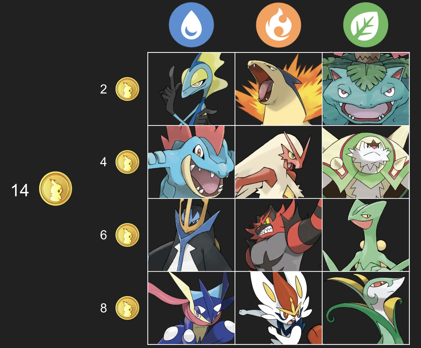 Build Your Team | Fandom