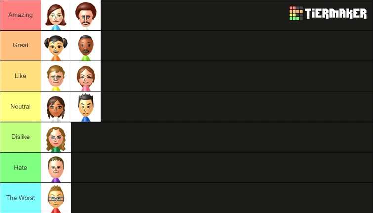 My tier list of all 11 Wii Music Miis | Fandom