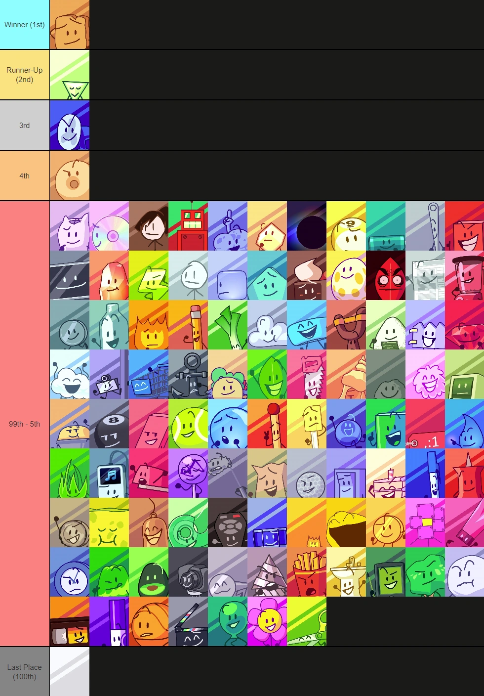 My Tier-list prediction of the "If Squid Game Was a BFDI Challenge ...