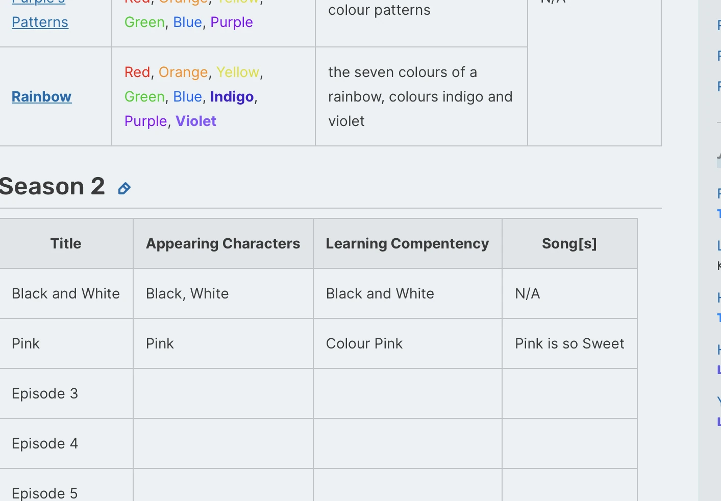 Tsk tsk tsk… unreleased/fanon stuff on a page… | Fandom