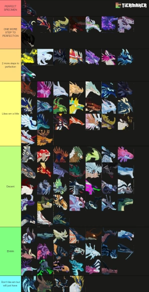 My DA tier list | Fandom