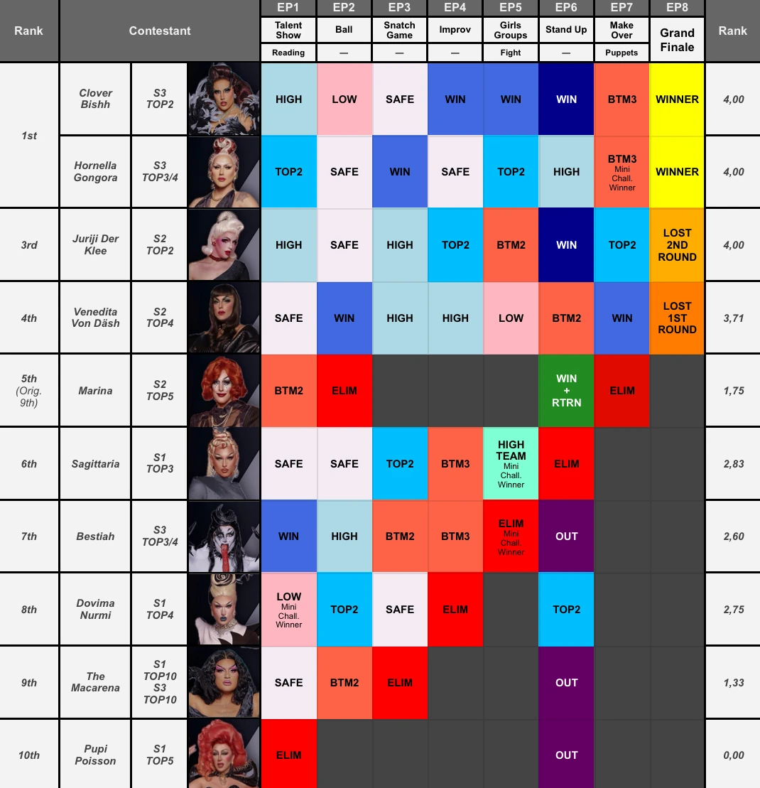 Dream ESAS based in my way | Fandom