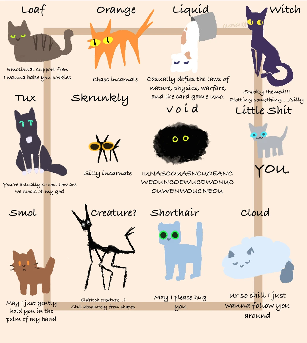 which cat am i | Fandom