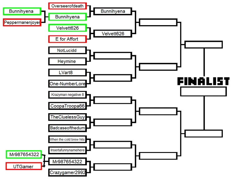 Based polls are continuing | Fandom
