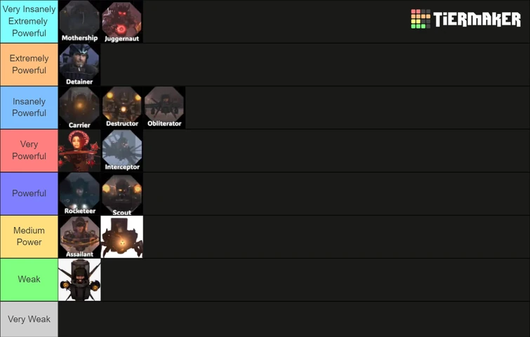 Astro Toilet Tier List | Fandom