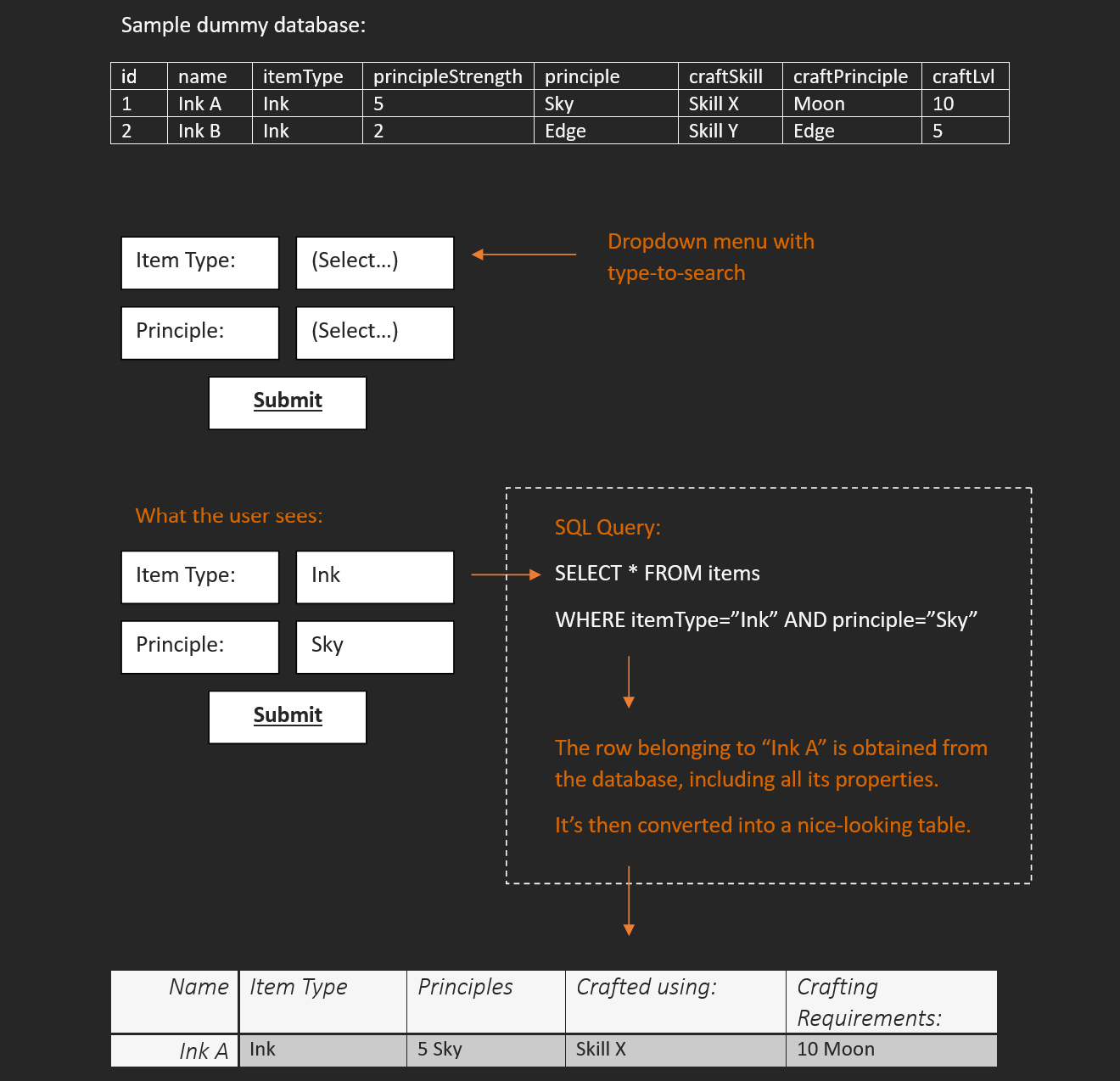 Idea: Creating a Wiki-Friendly Searchable Database | Fandom