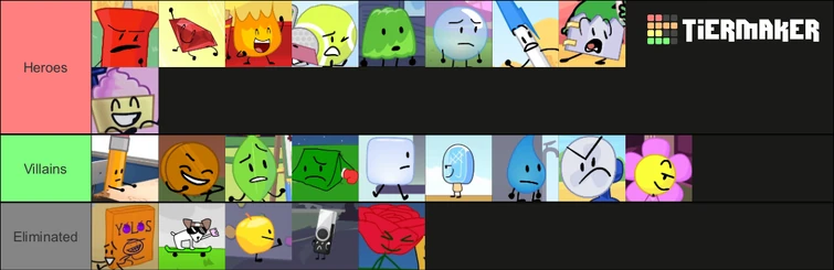 the viewers vote off one inanimate object from the show battle for ...