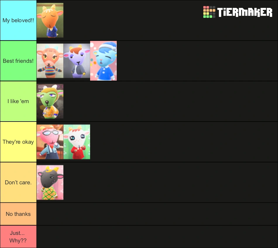 Ranking All the Goats! | Fandom
